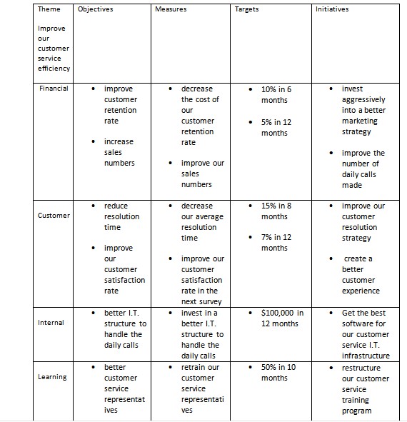 Balanced Scorecard Strategy Map Template - Mr Dashboard