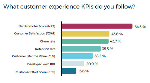 KPIs Examples For Customer Satisfaction - Mr Dashboard