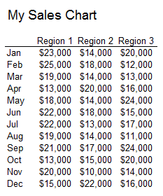 Sales by Region Chart in Excel - Mr Dashboard