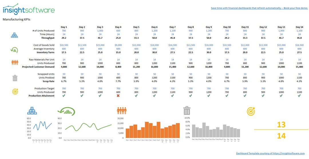 Smart Manufacturing Metrics Reporting Templates - Mr Dashboard