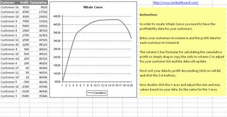 Whale Curve: Visualize Profitability and Drive Business Growth - Mr ...